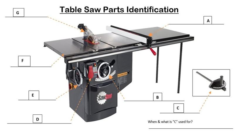Replacing Worn Table Saw Parts: A Diy Guide - Toolz Geek